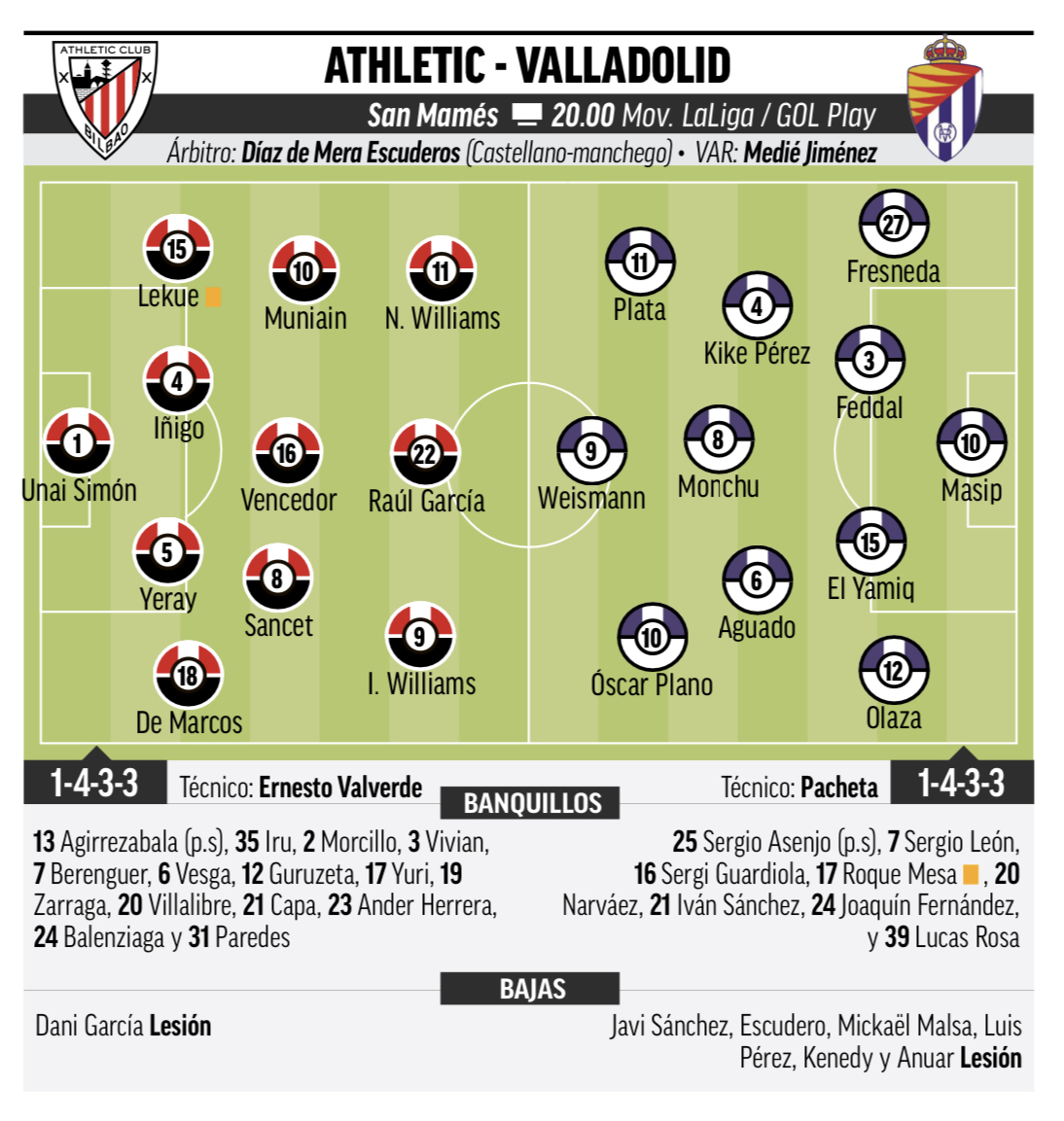 Posibles alineaciones del Real Valladolid para jugar en San Mamés según la prensa - Pucela Fichajes